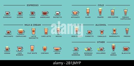 Types of coffee drinks. Cappuccino, latte, flat white and americano ...