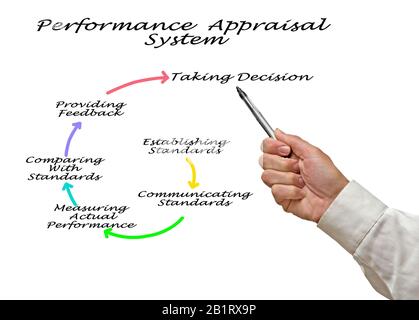 Components of Performance Appraisal System Stock Photo - Alamy