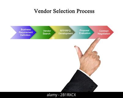 Components of Vendor Selection Process Stock Photo - Alamy