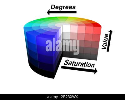 3d color colors wheel HSV HSB explanation explanations meaning Stock ...