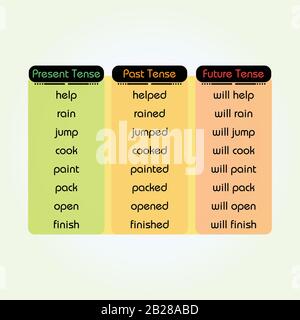 Verb Tenses Chart Tenses Chart Tenses English Tenses Chart English