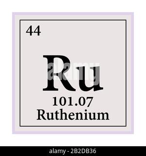 Ru Ruthenium Chemical Element Periodic Table. Single element vector ...