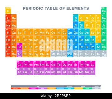 Periodic Table of the elements. ENGLISH. Tabular arrangement of ...