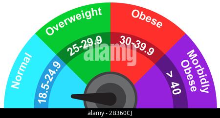 body mass index indicator meter overweight illustration Stock Photo - Alamy