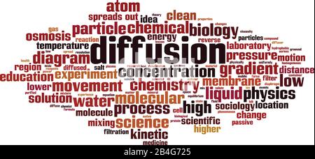 Diffusion word cloud concept. Collage made of words about diffusion ...