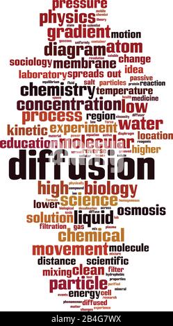 Diffusion word cloud concept. Collage made of words about diffusion ...