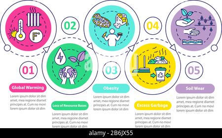 Overconsumption vector infographic template. Ecological issue ...