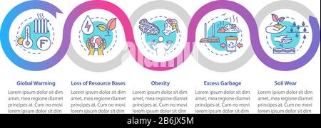 Overconsumption vector infographic template. Ecological issue ...