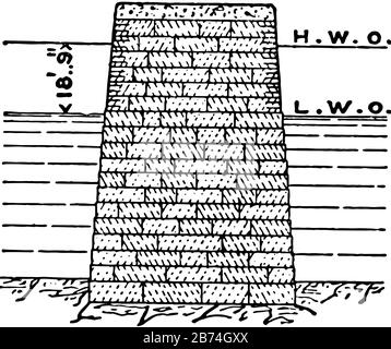 Dover Breakwater, structures on coasts, part of coastal defense ...