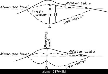 Ground cross section showing water level Stock Vector Image & Art - Alamy