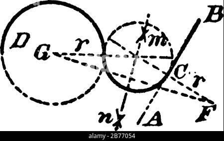 An illustration showing how to construct a tangent circle to 2 given circles. Join centers C and ...