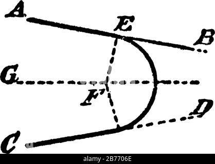 An illustration showing how to construct a circle that tangents two given lines and goes through ...