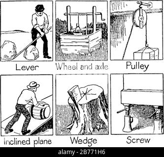Simple machines. Lever, pulley, inclined plane, wheel and axle, screw ...
