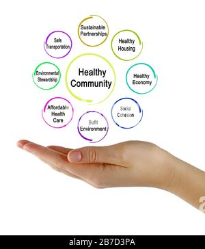 Diagram of Healthy Community Stock Photo - Alamy