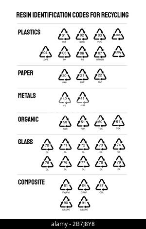 Recycling codes for plastic, paper and metals as well as other materials. Triangular sign. Line ...