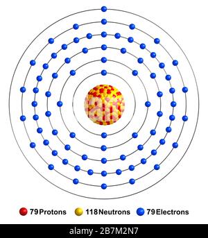 Gold Atomic Structure Model