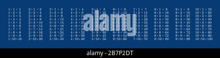 Multiplication table isolated on white Stock Photo - Alamy