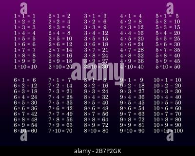 Multiplication table isolated on white Stock Photo - Alamy
