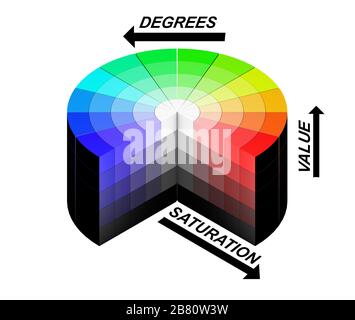 3d color colors wheel HSV HSB explanation explanations meaning Stock ...