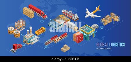 Isometric scheme of global logistics system depicted step by step over ...