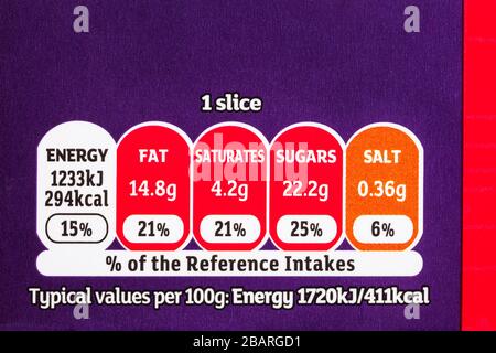 reference intakes nutritional information traffic lights system ...