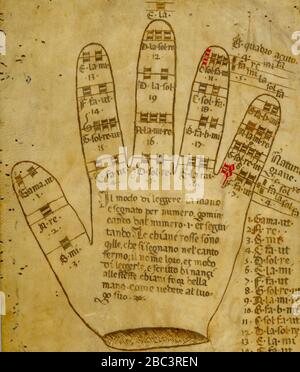 The Guidonian Hand Stock Photo - Alamy