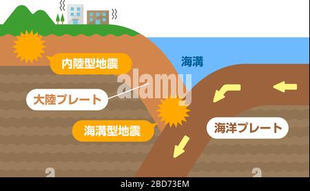 Continental crust and Oceanic crust. Sectional view vector illustration Stock Vector Image & Art ...