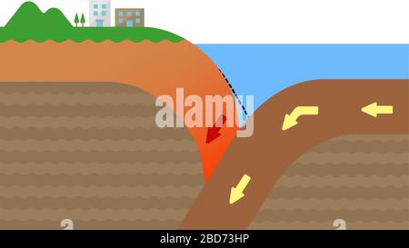 Mechanism of trench earthquake occurrence. Sectional view vector illustration Stock Vector Image ...