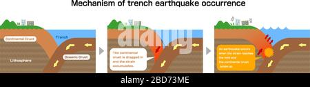 Mechanism of trench earthquake occurrence. Sectional view vector illustration Stock Vector Image ...