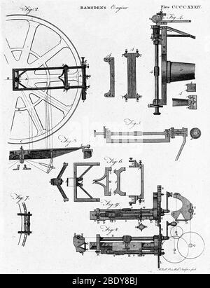 The dividing engine Stock Photo - Alamy