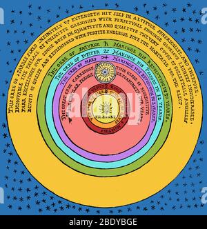 Copernican heliocentric system Stock Photo - Alamy