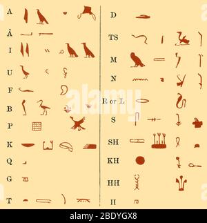 hieroglyphs, egypt, writing system, egyptian, egypts, writing systems ...