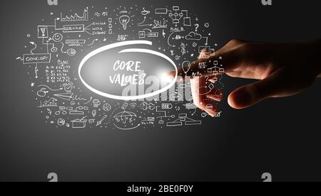 Hand touching CORE VALUES inscription, hand drawn icons around ...