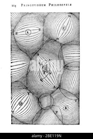 Descartes' system of the universe, 17th century, (1761). Artist ...