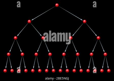 Exponential phase or log phase in cell doubling. Wave of an infection ...