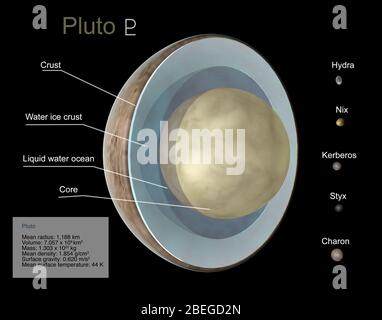 Surface of Pluto, illustration Stock Photo - Alamy