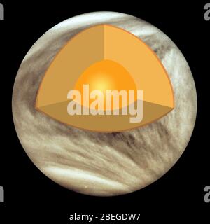 Illustration of the planet Venus. The crust, mantle and core are ...