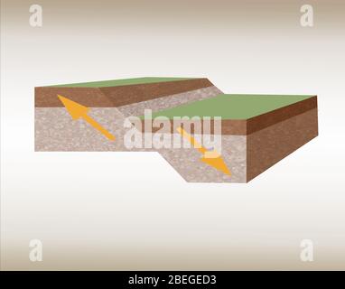 Normal Fault Created By Earthquake Stock Photo - Alamy