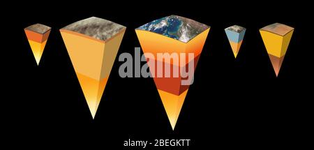 Interior Structure of Planets and Moon Stock Photo - Alamy