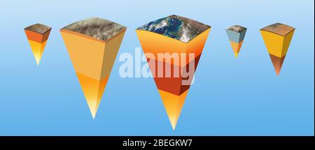 Interior Structure of Planets and Moon Stock Photo - Alamy