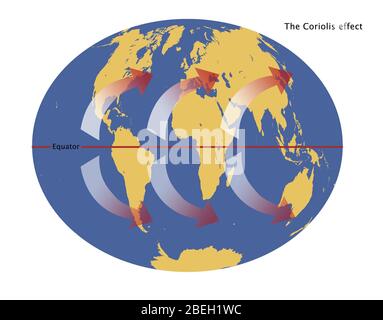 Coriolis Effect, Illustration Stock Photo - Alamy