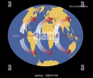 Coriolis Effect, Illustration Stock Photo - Alamy