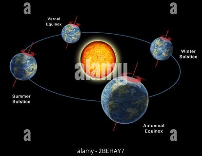 Earth's Orbit with Seasons, Illustration Stock Photo - Alamy