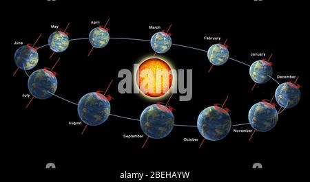 Earth's Orbit Showing Months, Illustration Stock Photo - Alamy