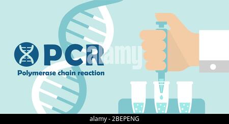 PCR (Polymerase chain reaction) test circle banner illustration / Novel ...