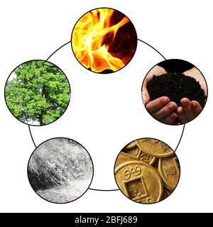 Collage of Feng Shui destructive cycle with five elements (water, wood ...