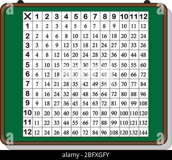 Multiplication table between 1 to 12 as educational material Stock ...