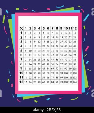 Multiplication table between 1 to 12 as educational material Stock ...