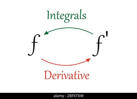 introduction to integration, derivatives and integrals Stock Vector ...