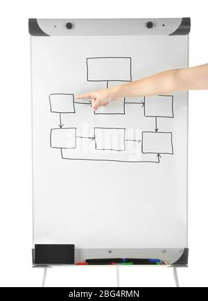 Flipchart with flowchart isolated on white Stock Photo - Alamy